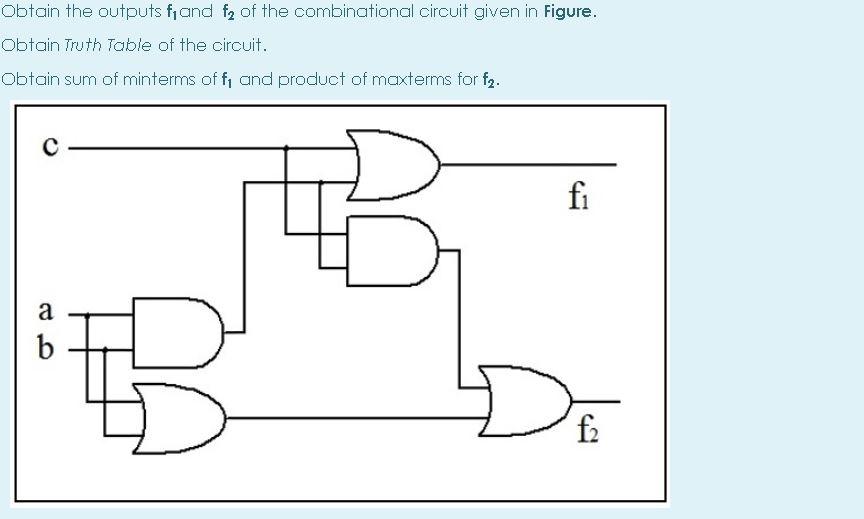 Solved Obtain the outputs f, and fz of the combinational | Chegg.com