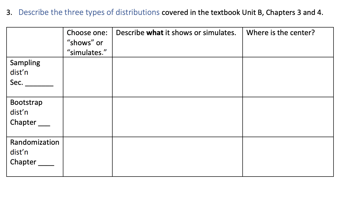 Solved 3. Describe the three types of distributions covered | Chegg.com