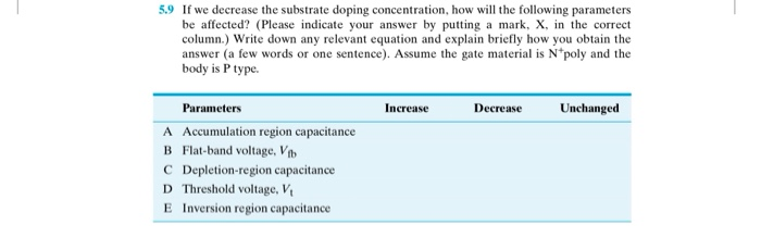 Solved 5 9 If We Decrease The Substrate Doping