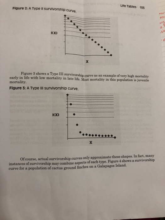Solved Life Tables 109 Pre-Lab Questions (Please complete | Chegg.com