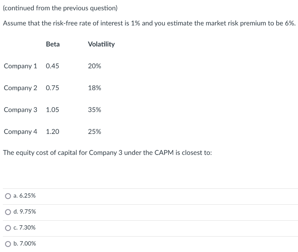 Solved Assume that the risk-free rate of interest is 1% and | Chegg.com