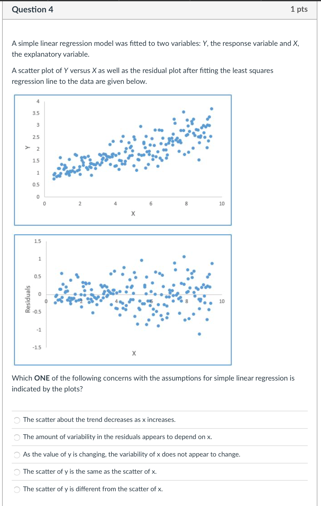 Solved Question 4A simple linear regression model was fitted | Chegg.com