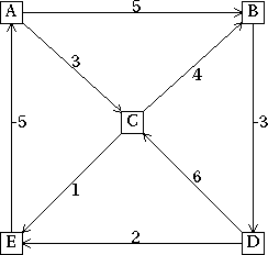 Solved 3a) Describe the the modified Bellman Ford algorithm | Chegg.com