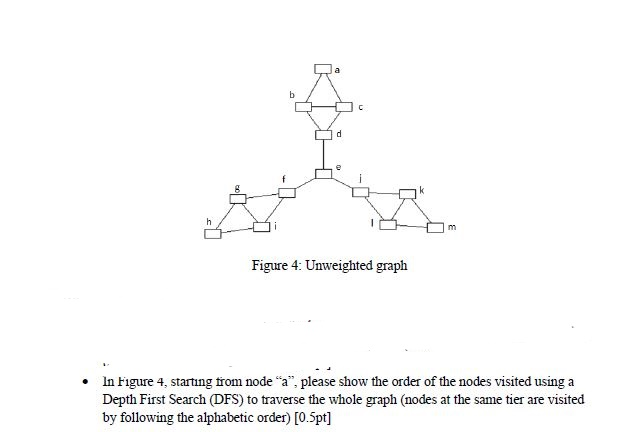 Solved a Figure 4: Unweighted graph • In Figure 4, starting | Chegg.com