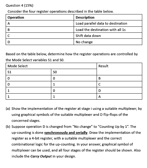 Solved Question 4 (15%) Consider the four register | Chegg.com