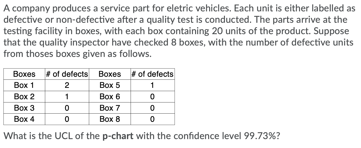 Solved A company produces a service part for eletric | Chegg.com