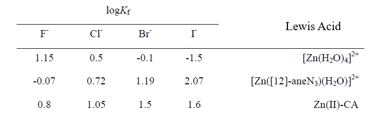 Solved (a) The following are the Kf values for the reaction: | Chegg.com
