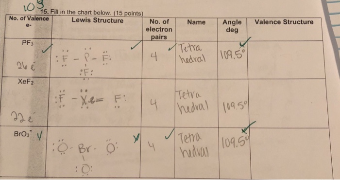 Solved 5 Fillin the chart below. (15 points) No. of Valence | Chegg.com