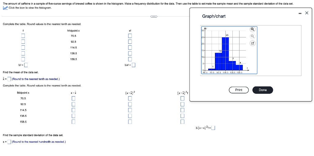 Solved Graph/chart Complete the table. Round values to the | Chegg.com