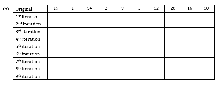 Solved (b) Sort the array using insertion sort. Show all | Chegg.com
