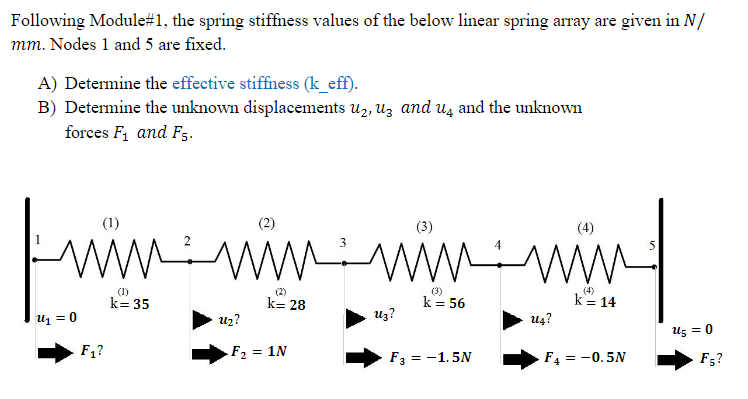 Solved Following Module #1, the spring stiffness values of | Chegg.com