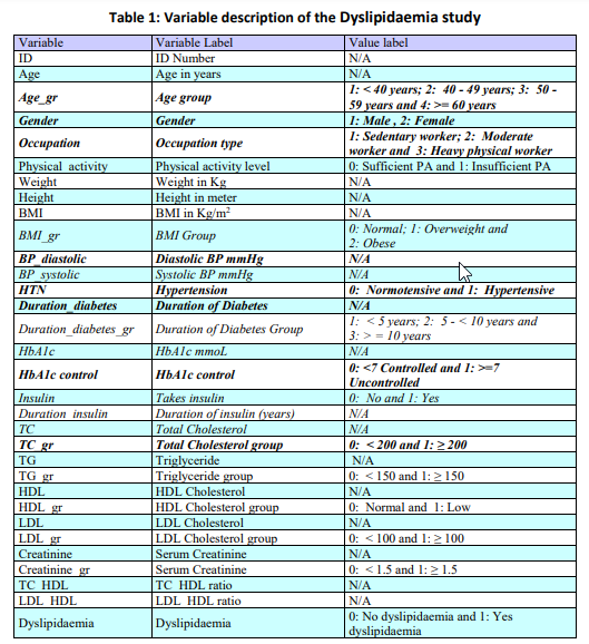 Solved Question 1 [10 marks]: Identify each of the 8 | Chegg.com