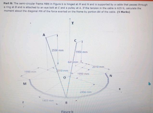 Solved Part B: The semi-circular frame MBN in Figure bis | Chegg.com