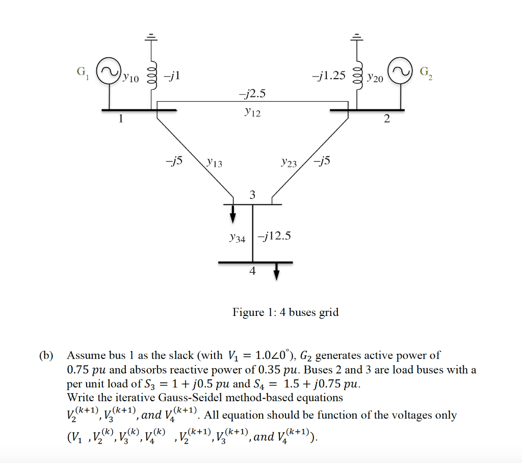 Solved Question 2: For the following 4-Bus network with the | Chegg.com