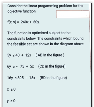 Use the linear programming diagram below to answer | Chegg.com