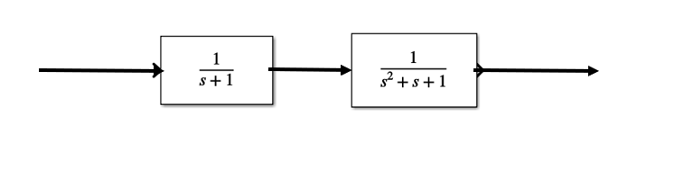 Solved 1)This is an open loop tranfer function . feedback | Chegg.com