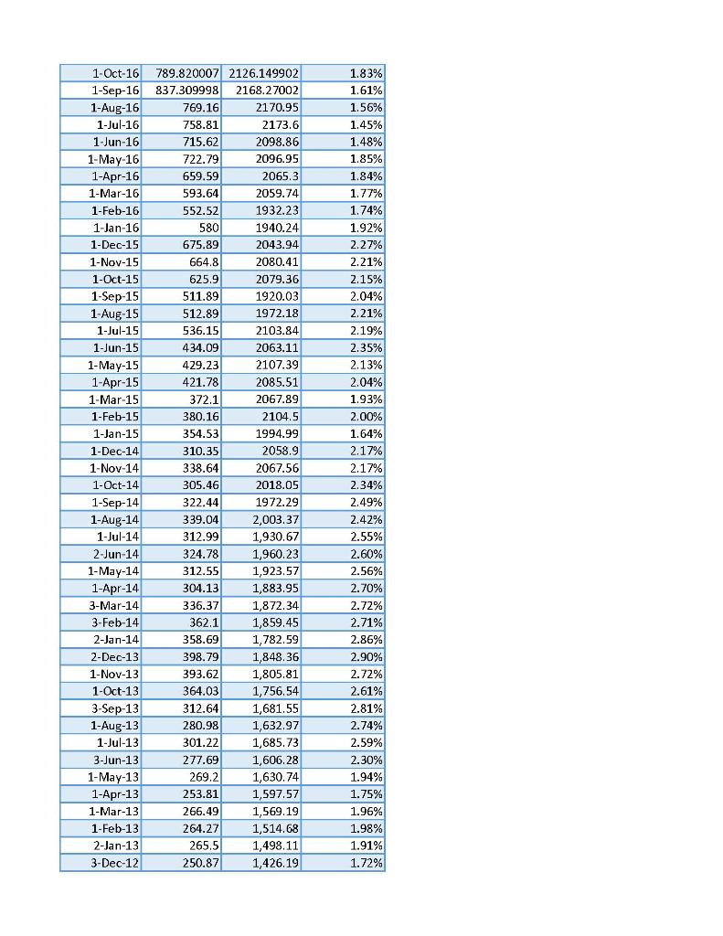 CAPM Model in Finance Problem In this problem, you | Chegg.com