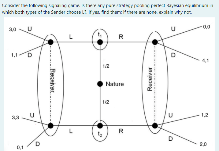 Solved Consider the following signaling game. Is there any | Chegg.com