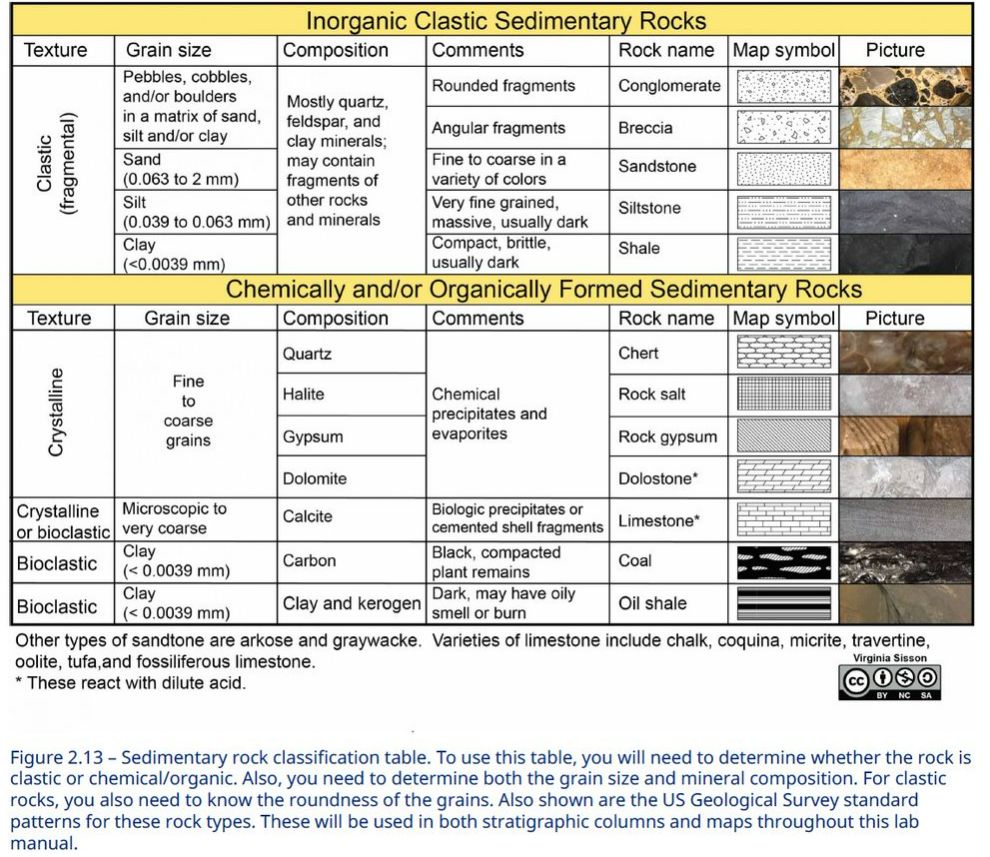 Solved Question 7 Instructions Step 1. The rock shown in | Chegg.com