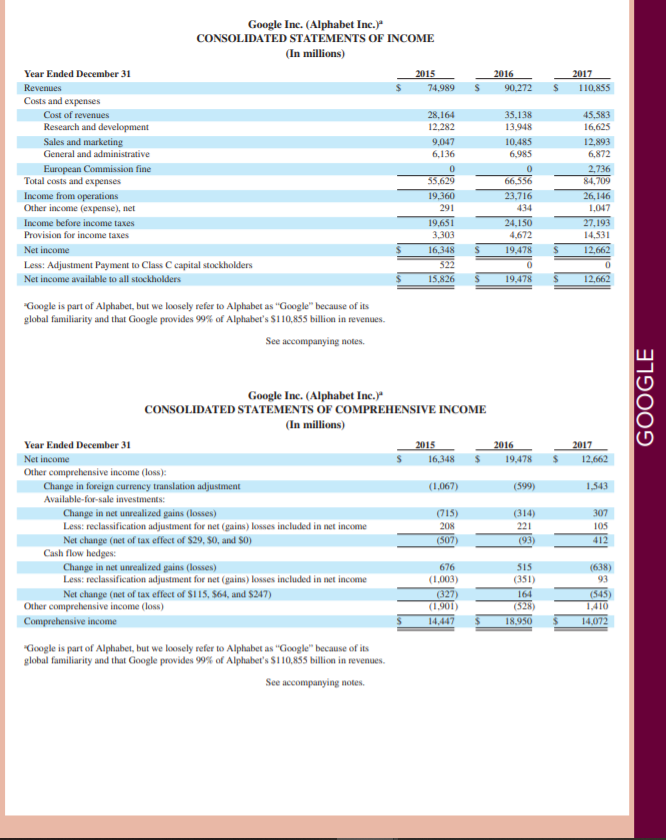 Solved Chapter 15 Accounting Analysis i Saved Help Save & | Chegg.com