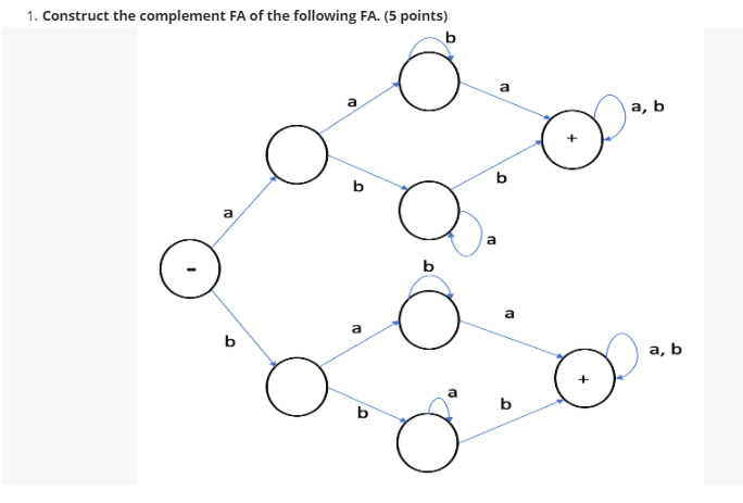 Solved 1. Construct the complement FA of the following FA. | Chegg.com Solved 1. Construct the complement FA of the following FA. | Chegg.com