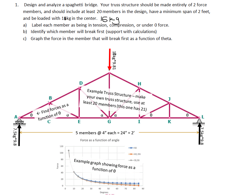 Design and analyze a spaghetti bridge. Your truss | Chegg.com