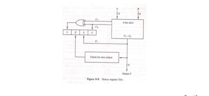 Solved OLSton An 8-bit computer has a register R. Determine | Chegg.com
