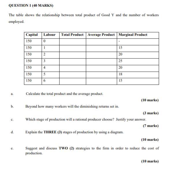 Solved QUESTION 1 (40 MARKS) The table shows the | Chegg.com