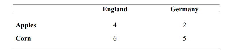 Solved Construct a consumption possibilities frontier | Chegg.com