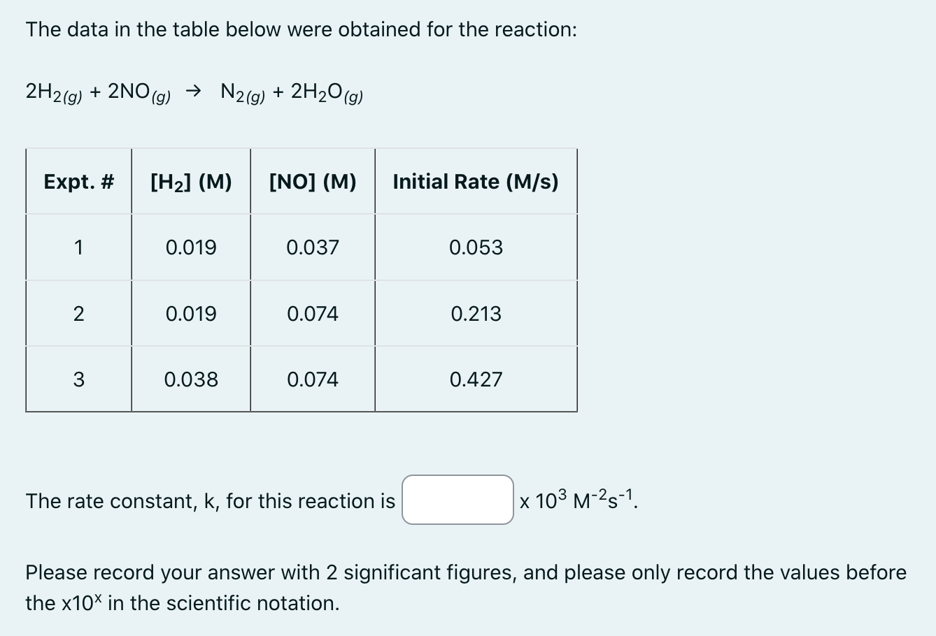 Solved The data in the table below were obtained for the | Chegg.com