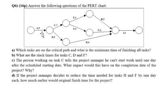 Solved 06) (16p) Answer the following questions of the PERT | Chegg.com