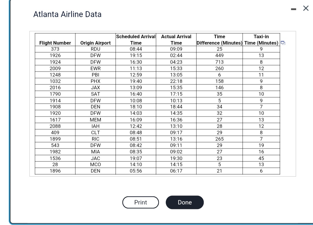 Solved Atlanta Airline Data\table[[Flight Number,Origin | Chegg.com