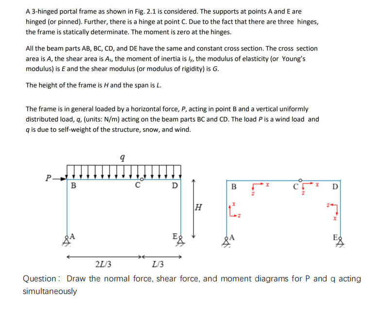 Solved A 3-hinged portal frame as shown in Fig. 2.1 is | Chegg.com