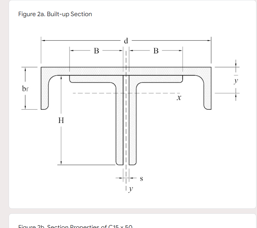 Figure 2a. Built-up Section d В. B ti y br х Н S ly | Chegg.com