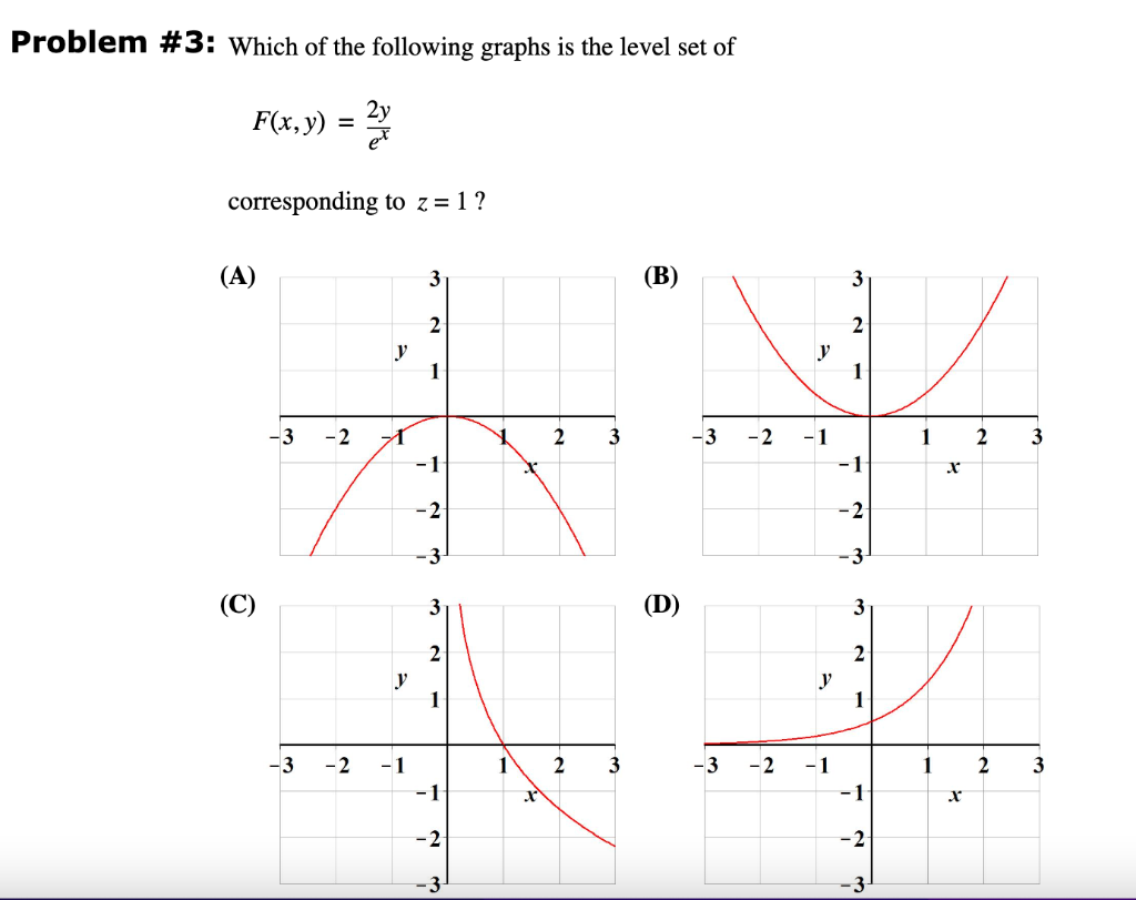 Solved Problem \#3: Which of the following graphs is the | Chegg.com