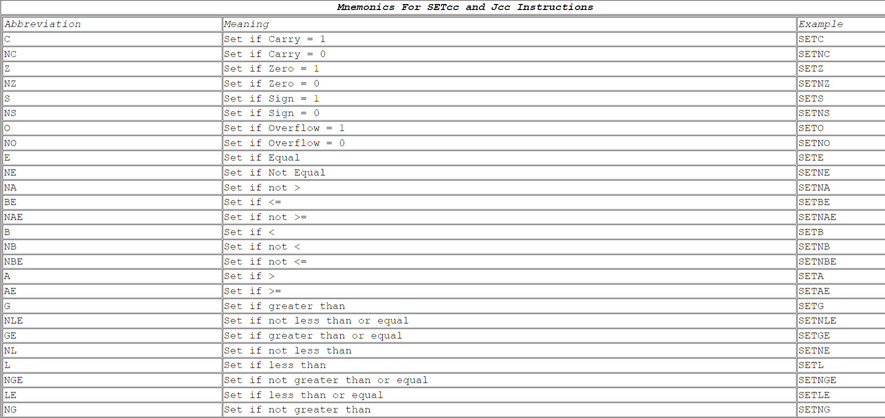 Solved \begin{tabular}{|lc} \hline \hline & Programmer's | Chegg.com