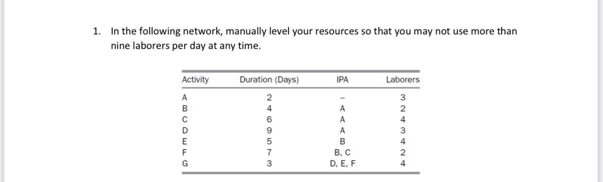 Solved 1. In the following network, manually level your | Chegg.com