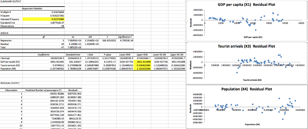 Solved Run the following multivariate linear regression | Chegg.com
