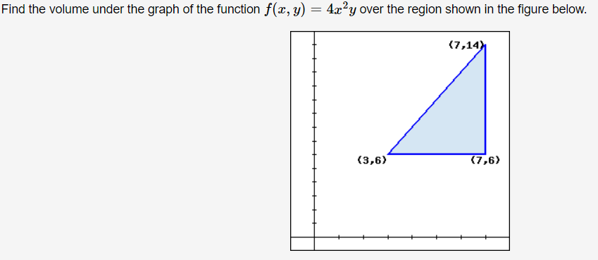 Solved Find the volume under the graph of the function f(x, | Chegg.com