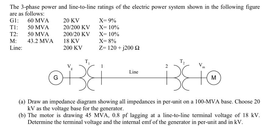 Solved The 3-phase power and line-to-line ratings of the | Chegg.com