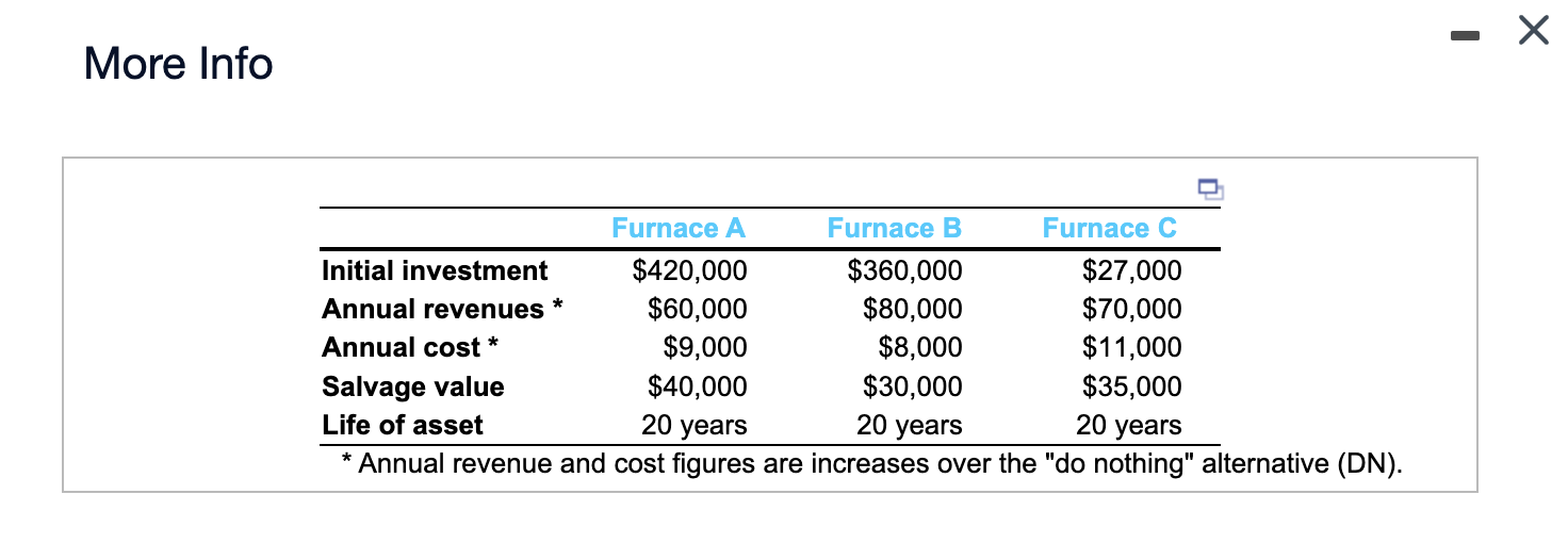 Solved More Info\begin{tabular}{|c|c|c|c|c|c|c|} \hline | Chegg.com