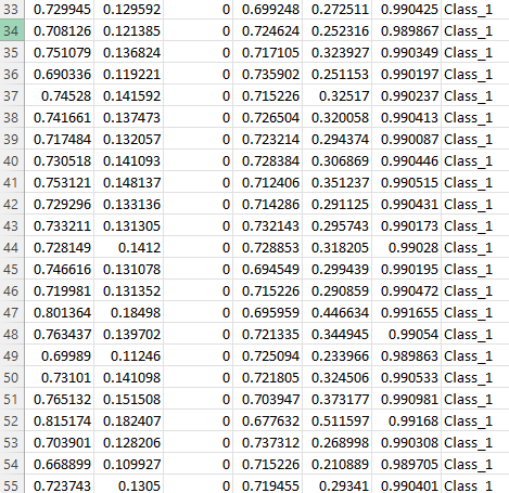 Solved Use the Parkinson_Prediction.csv database, and the | Chegg.com