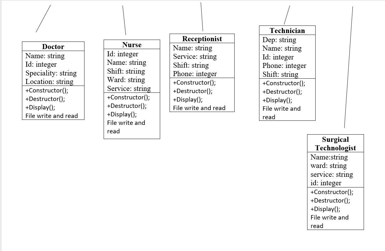 Solved USE C++ and the concepts of OOP and write the | Chegg.com