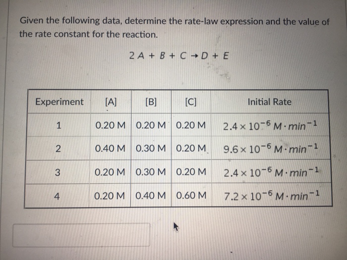 Solved Given the following data, determine the rate-law | Chegg.com