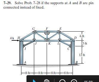 Solved 7-29. Solve Prob. 7-28 if the supports at A and B are | Chegg.com