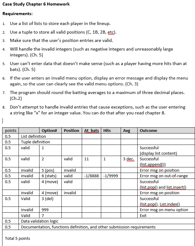 Solved Case Study Chapter 6 Homework Requirements 1. Use a | Chegg.com