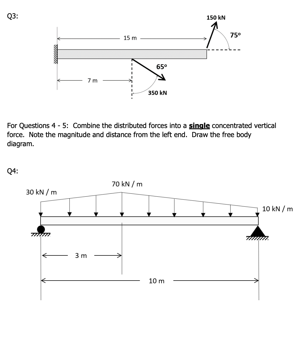 Solved For Questions 4 - 5: Combine the distributed forces | Chegg.com