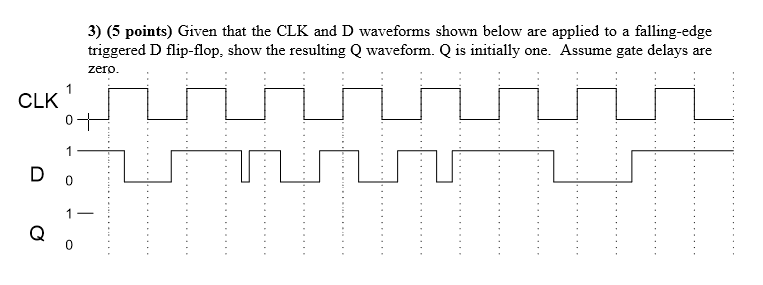 Solved Given that the CLK and D waveforms shown below are | Chegg.com