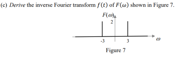 Solved Derive the inverse Fourier transform 𝑓(𝑡) of 𝐹(𝜔) | Chegg.com