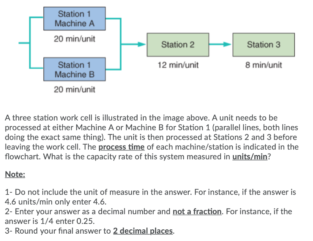 Solved Station 1 Machine A 20 min/unit Station 2 Station 3 | Chegg.com
